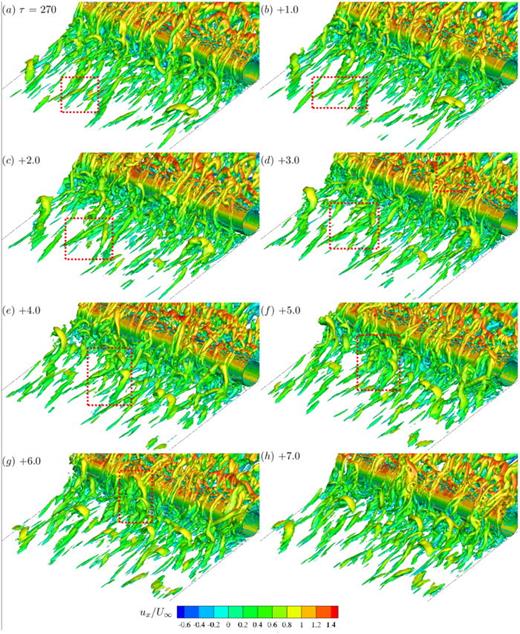 Coherent flow structures upstream a circular cylinder near a plane wall ...