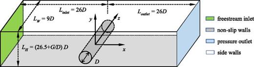 Coherent flow structures upstream a circular cylinder near a plane wall ...