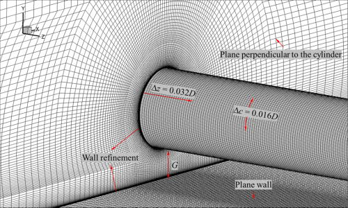 Coherent flow structures upstream a circular cylinder near a plane wall ...
