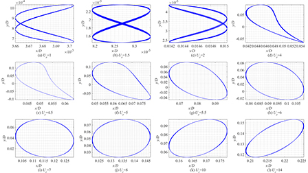 A prediction model for in-line and cross-flow coupled vortex-induced vibration of a near-wall ...