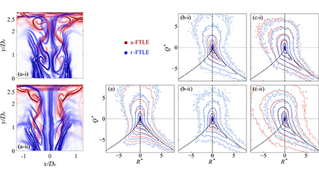 Eulerian and Lagrangian analyses of entrainment in non-circular orifice impinging jets | Physics ...