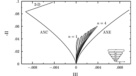 Further assessments of a “return to equilibrium” anisotropy model for ...