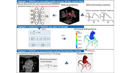 Volume 37 Issue 1 | Physics of Fluids | AIP Publishing