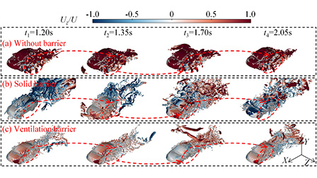 Crosswind-induced aero-performance deterioration of a vehicle passing ...