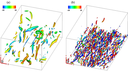 Near-wall flow characteristics around longitudinal ribs in fully ...