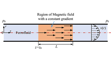 Gradient magnetic field-driven ferrofluid pipe flows with pressure ...