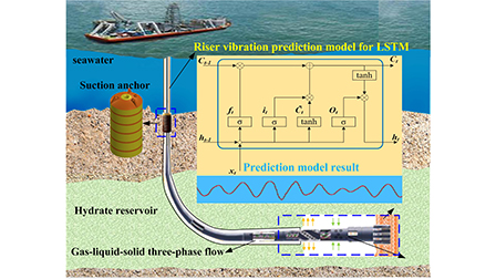 Vibration prediction model and vibration characteristics of mining ...