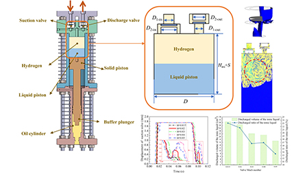 Two-phase flow characteristics within the ionic liquid compression ...