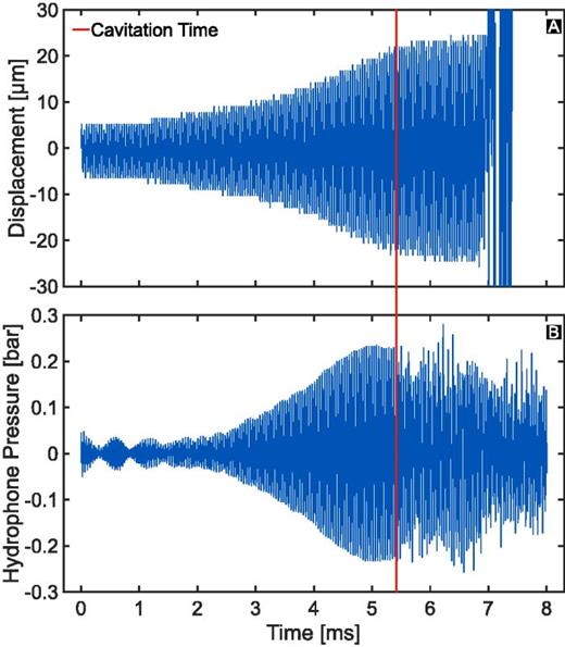 A general description of the cavitation threshold in acoustic systems ...