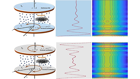 Investigation of ferrofluid flow between torsionally oscillating disks | Physics of Fluids | AIP ...