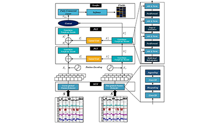 Revolutionizing fluid identification in well logging data with a novel ...