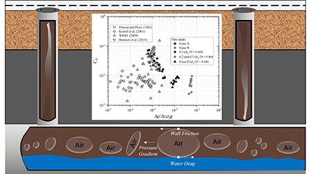 Air–water interaction in a partially filled circular pipe | Physics of ...