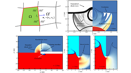 A γ-based compressible multiphase model with cavitation based on discontinuous Galerkin method ...