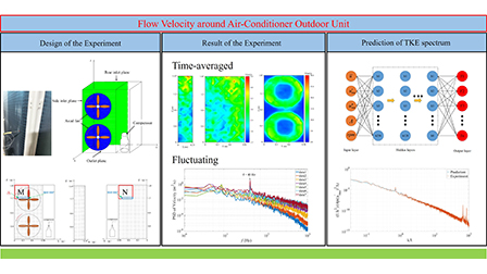 Flow velocity around air-conditioner outdoor unit | Physics of Fluids ...