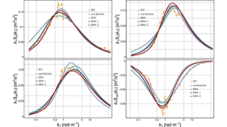 Turbulence structure in a boundary layer wind tunnel | Physics of Fluids | AIP Publishing