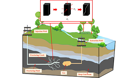 Effects of different water-based fracturing fluids on mechanical ...