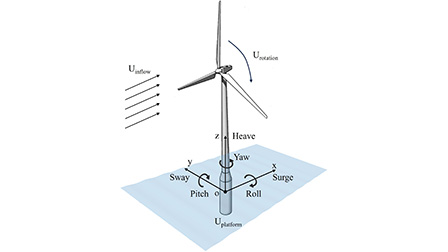 Wake and performance of floating offshore wind turbines under six ...
