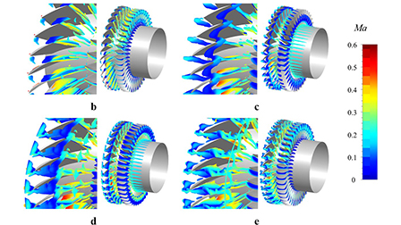 Secondary surge phenomenon of the compressor during surge recovery and ...