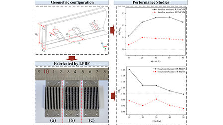 A high heat transfer performance of inclined rib mini-channel heat sink ...