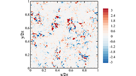 Large eddy simulation modeling of incompressible turbulence governed by ...