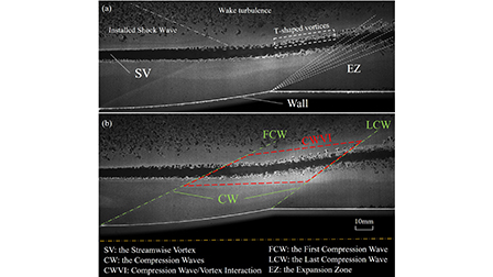 The deflection and unsteadiness of the supersonic streamwise vortex ...