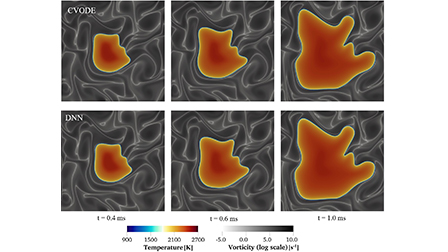 Comprehensive deep learning for combustion chemistry integration: Multi ...