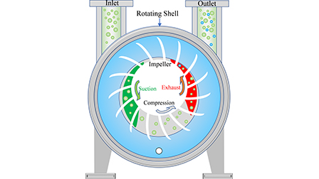 Frictional drag and turbulent dissipation in a water-ring vacuum pump ...