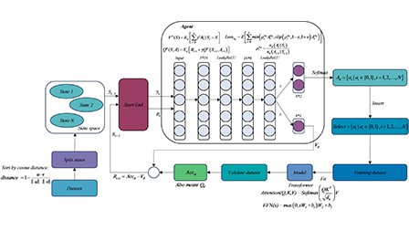 Fluid identification in geological exploration using transformer models ...