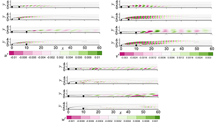 Direct numerical simulation and modal analyses on transition flow with streamwise adjacent ...