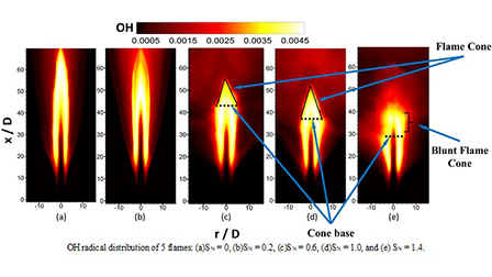 Study of auto-igniting spray flame in vitiated swirling hot coflow using flamelet generated ...