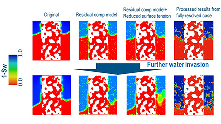 Enhanced numerical models for two-component fluid flow in multiscale porous structures | Physics ...