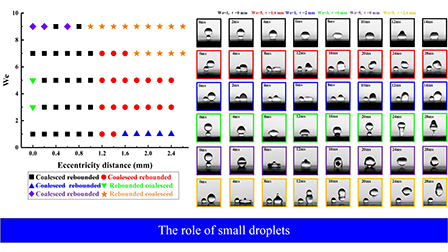 Droplet impact on small droplet above hydrophobic microstructure ...