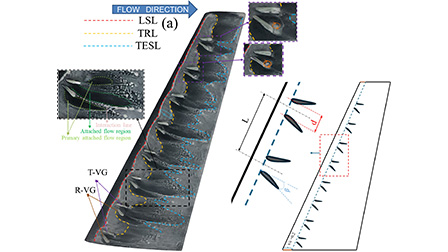Aerodynamic characteristics and flow topology of tapered symmetrical ...