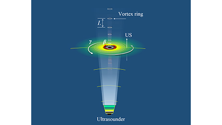 Sound-vortex conversion on droplets: Kinematic model of sound activated ...