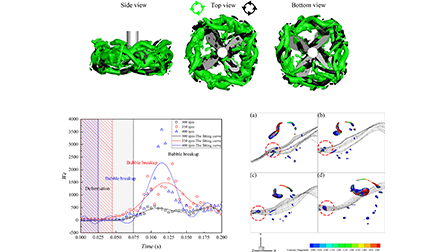 Multiscale bubble breakup dynamics adjacent to a blade in unsteady ...
