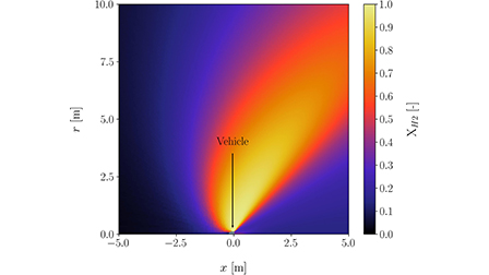 Numerical study and semi-analytical model of rocket motor exhaust ...
