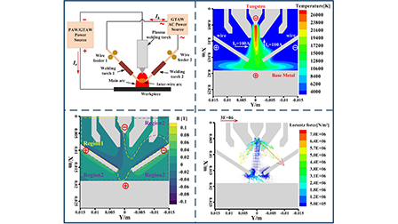 The physical mechanisms of plasma directional deflection in cross ...