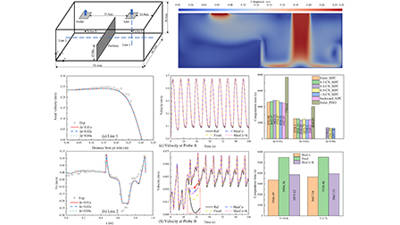 Performance of the fractional step method with various temporal ...