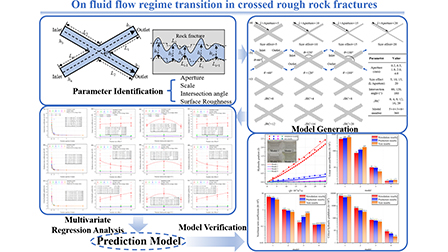 On fluid flow regime transition in crossed rough rock fractures ...