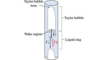 Slug void fraction in vertical downward gas–liquid two-phase flow ...