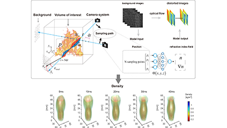 Neural refractive index field: Unlocking the potential of background-oriented schlieren ...
