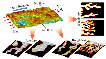 Instability mechanism and a fractal theory-based relative permeability ...