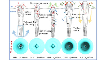Research on high-speed water entry similarity of multiscale vehicle ...