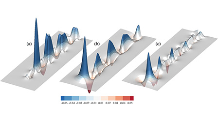 Solitary wave structure of transitional flow in the wake of a sphere ...