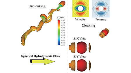 Metamaterial-free, zero-drag, spherical hydrodynamic cloaks enabled by ...