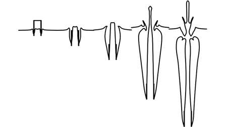 Structural and hydrodynamic characteristics of hollow cylinder during ...