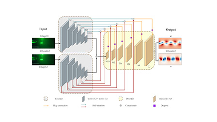 Deep learning framework for velocity field reconstruction from low-cost particle image ...