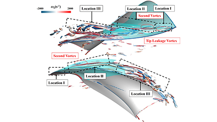 The spatio-temporal evolution of detailed cavitating vortex structures ...