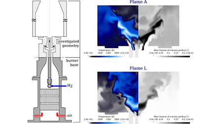 Accelerated combustion simulations of hydrogen–air flames in the HYLON ...