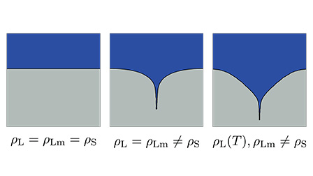 Volume 37 Issue 10 | Physics of Fluids | AIP Publishing